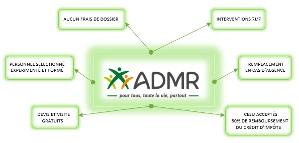 Bienvenue ! | ADMR des Alpes-de-Haute-Provence